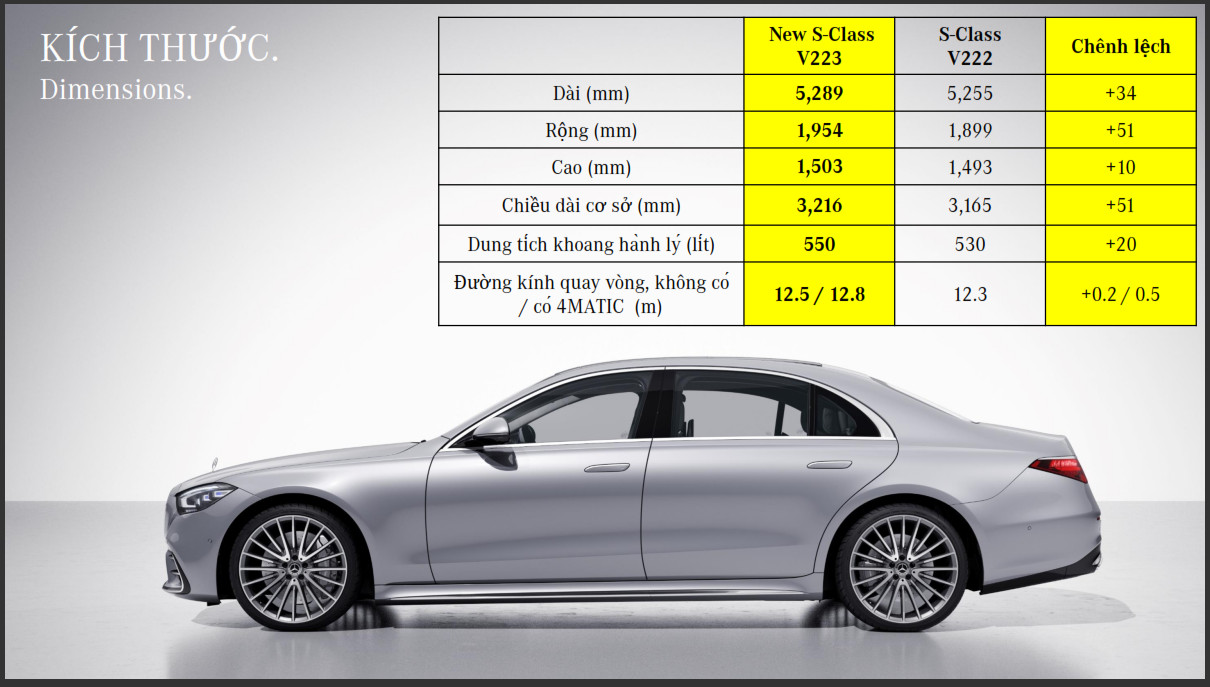 Mercedes-Benz S450 4Matic 2025 - Giá Lăn Bánh Và Khuyến Mãi